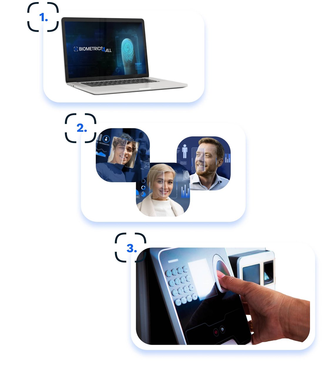 Live Scan Fingerprinting Services | Biometrics4ALL